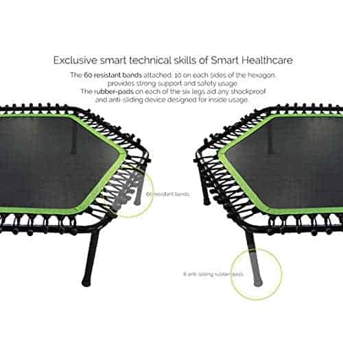 Smart Healthcare Mini Trampoline Review Australia 2019 - How Smart?