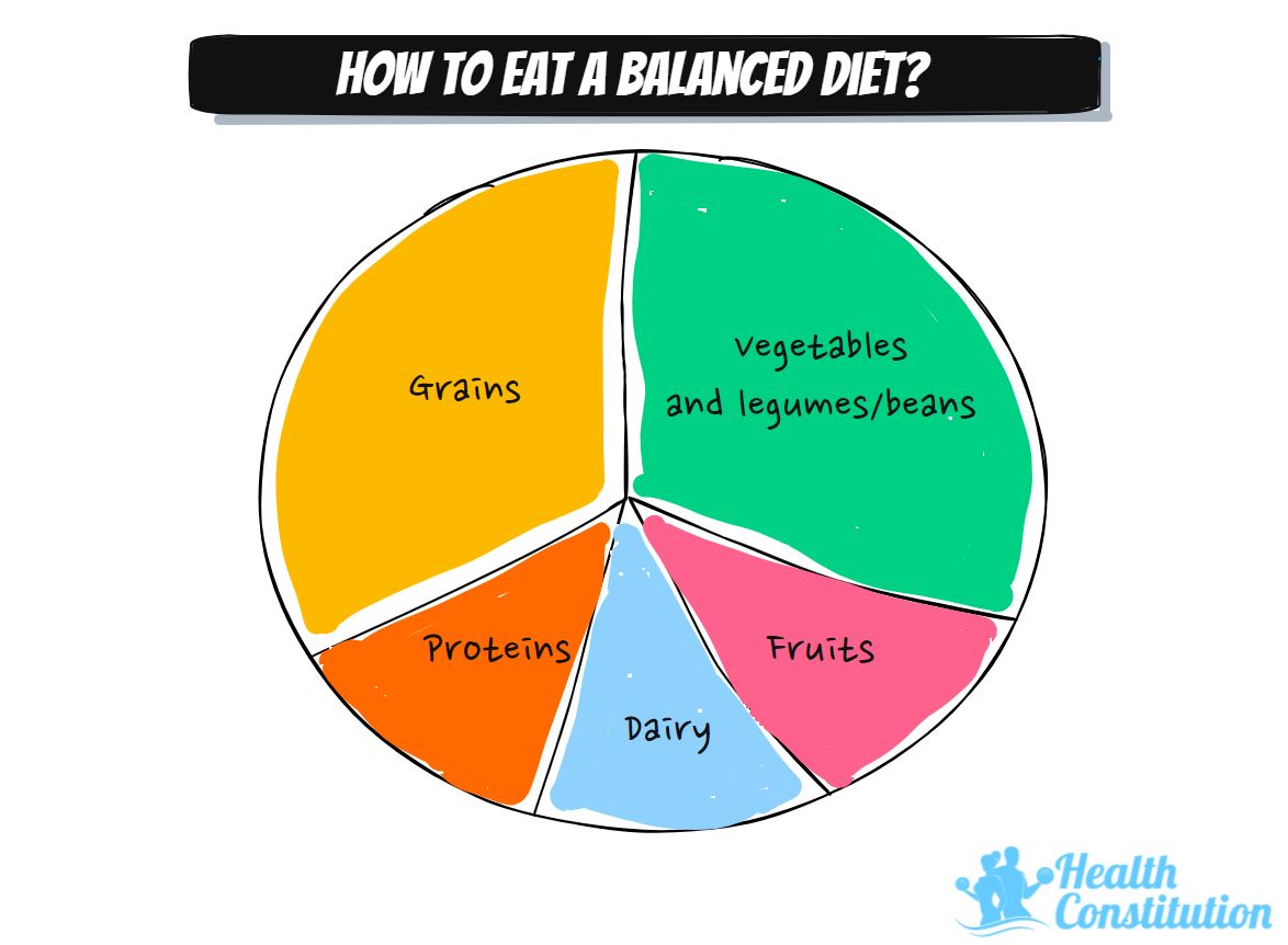 What Is a Balanced Diet & Why Is It Important