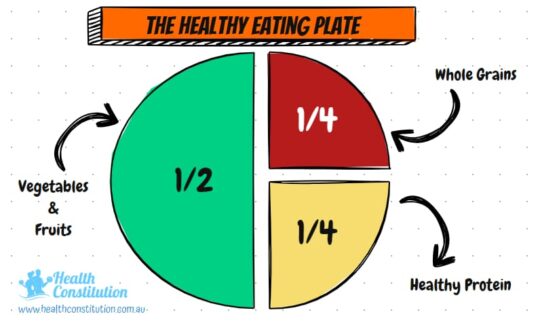 Eat Right with Mindful Plate: Balanced Meals, Simple Steps