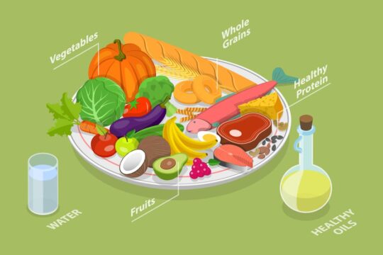 How Can You Build a Balanced Plate for Every Meal?